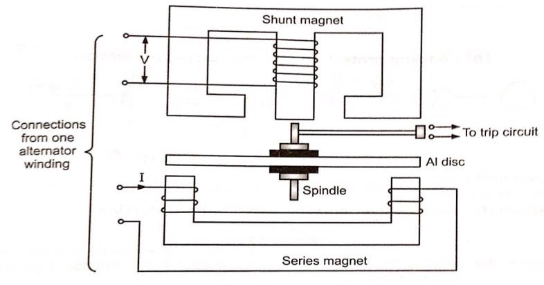 Switchgear Protection Draw Neat Sketch Of Induction Type Reverse Switchgear Protection Draw Neat Sketch Of Induction Type Reverse