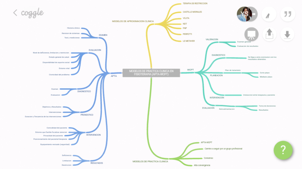 Yessica Sandoval: FORMULACIÓN DE UNA PREGUNTA CLÍNICA SEGÚN MODELO PICO