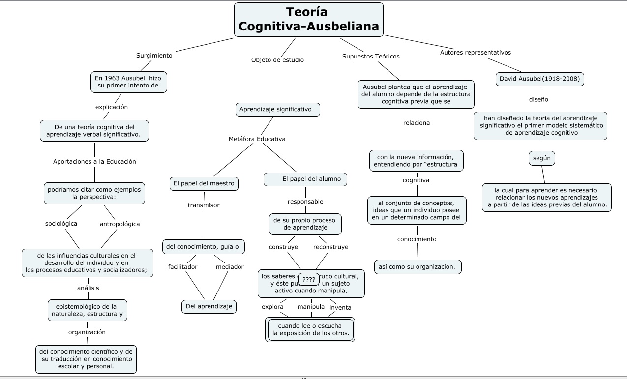 Bases PsicolÓgicas Del Aprendizaje TeorÍas PsicolÓgicas Del Aprendizaje