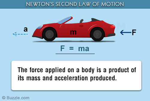 Newtons Laws Of Motion Newtons Second Law