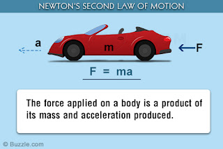 Newton's laws of motion: Newtons second law