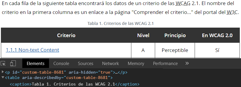 Descripción de las tablas en HTML5. Alternativa a "summary"
