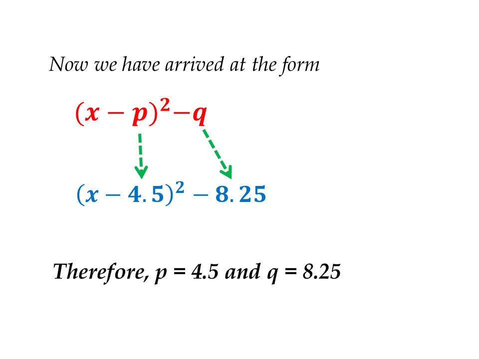 Completing the Square | IGCSE at Mathematics Realm