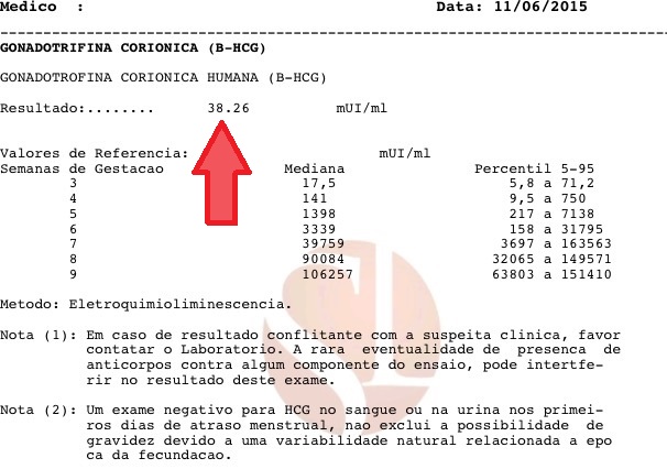 Desejo ser Mamãe: BETA HCG O QUE É?