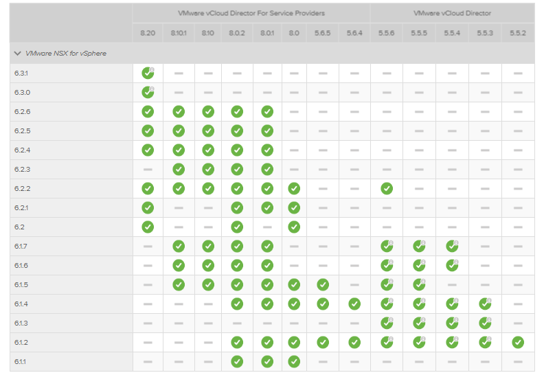 Virtualization The Future: vCD 8.1 Compatibility with NSX, vCNS and ...