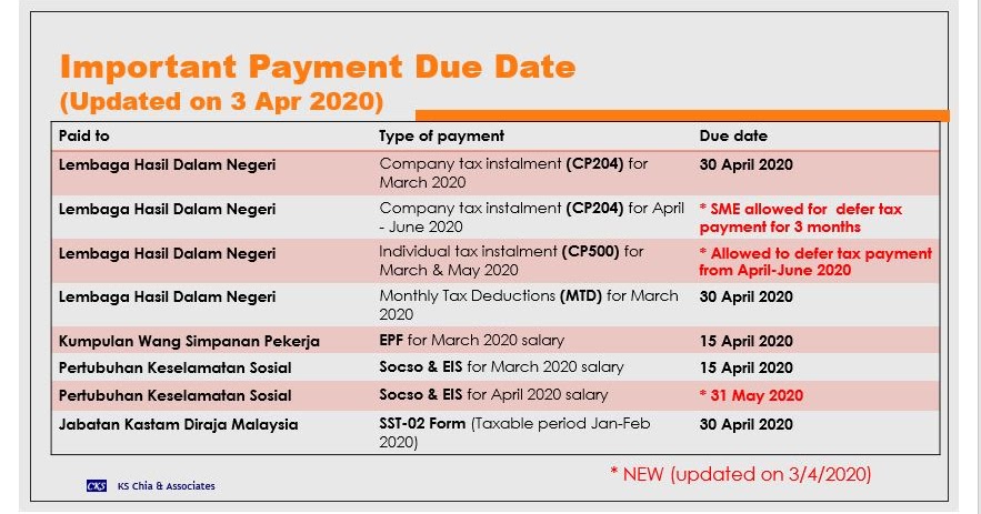 KS CHIA TAX & ACCOUNTING BLOG: Important Payment Due Date (Updated on 3 ...