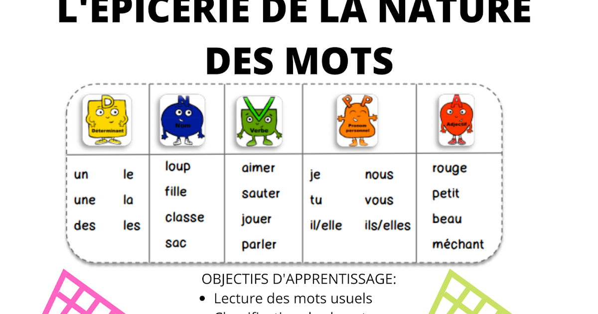 La classe de Madame Fatima : Travailler les classes de mots