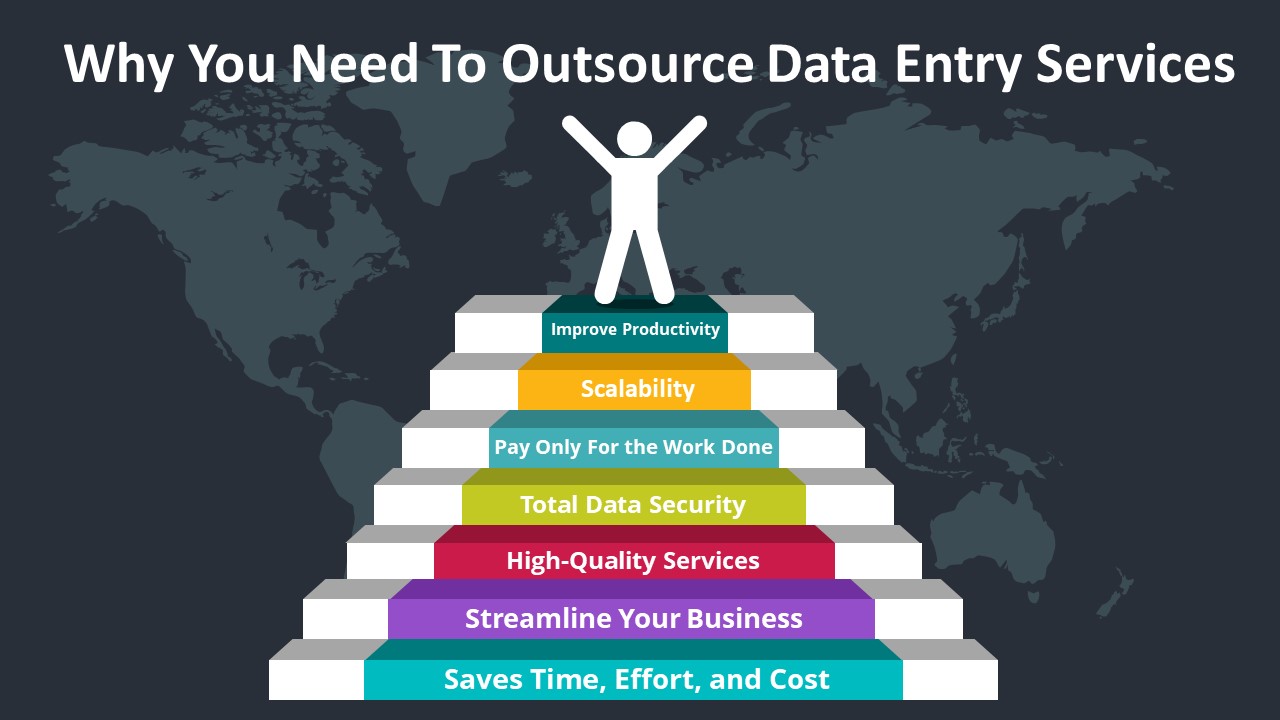 AumtecSolutions: Why Businesses Outsourcing Data Entry Services? AumtecSolutions: Why Businesses Outsourcing Data Entry Services?