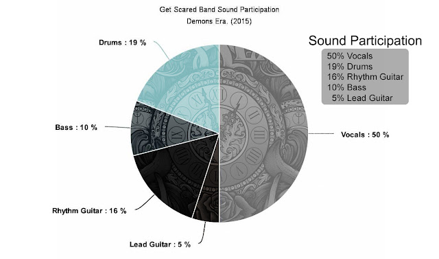 ALBUM REVIEW: Get Scared, "Demons" [2015] | Combustible Charm