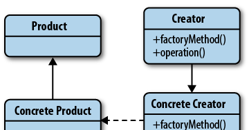 JavaScript Factory Pattern with Example
