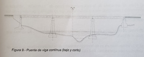 Partes constitutivas de un puente - Elección del tipo de puente - Si el ...