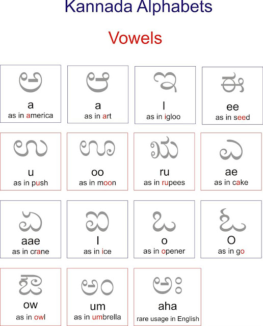 Kannada Alphabet Chart Kannada Vowels And Kannada Consonants Etsy My