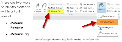 BIM Chapters: Tagging Material Information within Revit