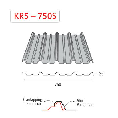 Seng Galvalum / Spandek - Kencana Deck di Malang