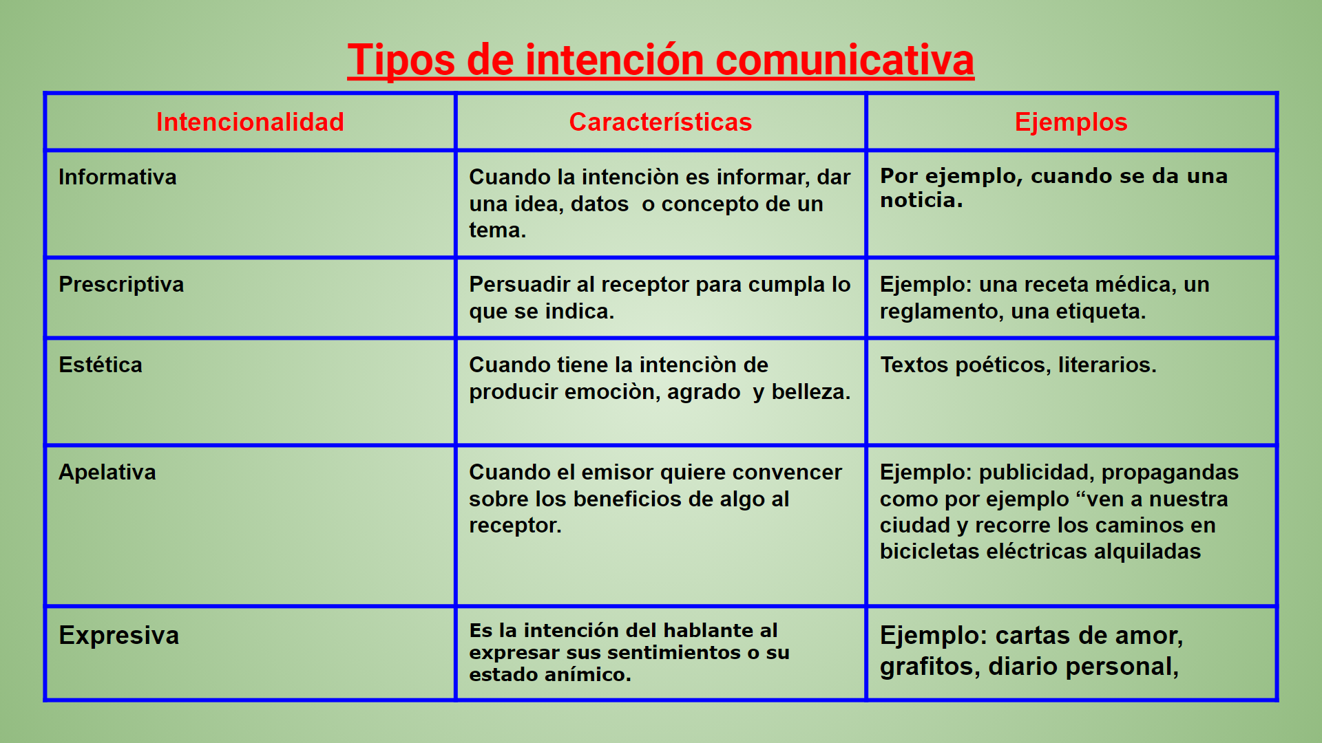 Que Es La Intencion Comunicativa En Un Texto Clave Para Interpretar