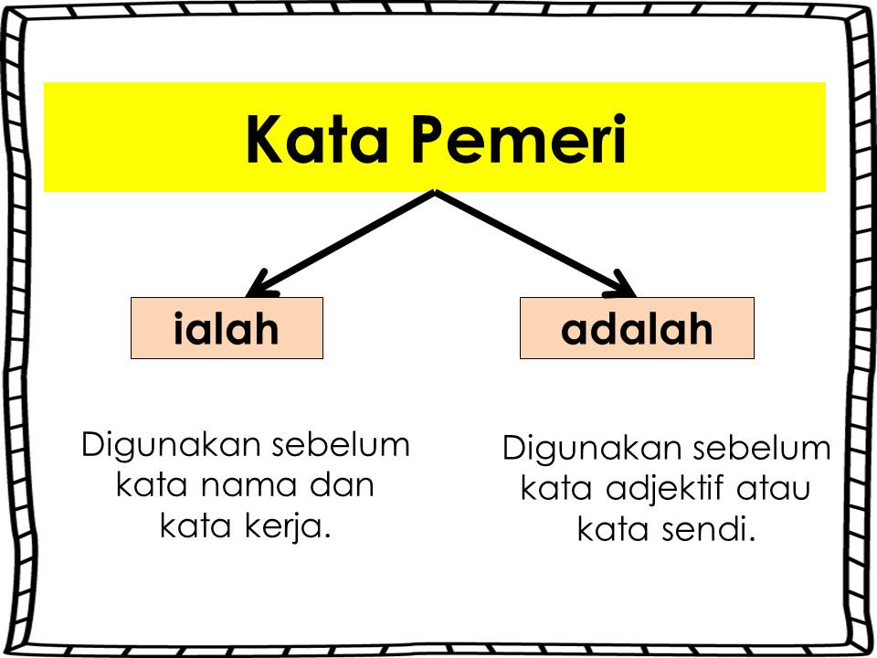 DIARI SEORANG CIKGU: Tatabahasa Tahun 3 : Kata Pemeri