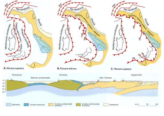 Paleogeografia e tettonica dell'area mediterranea: le Alpi e gli Appennini