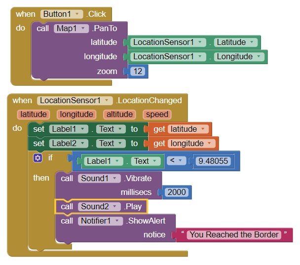 Fisher Man Border Alert System