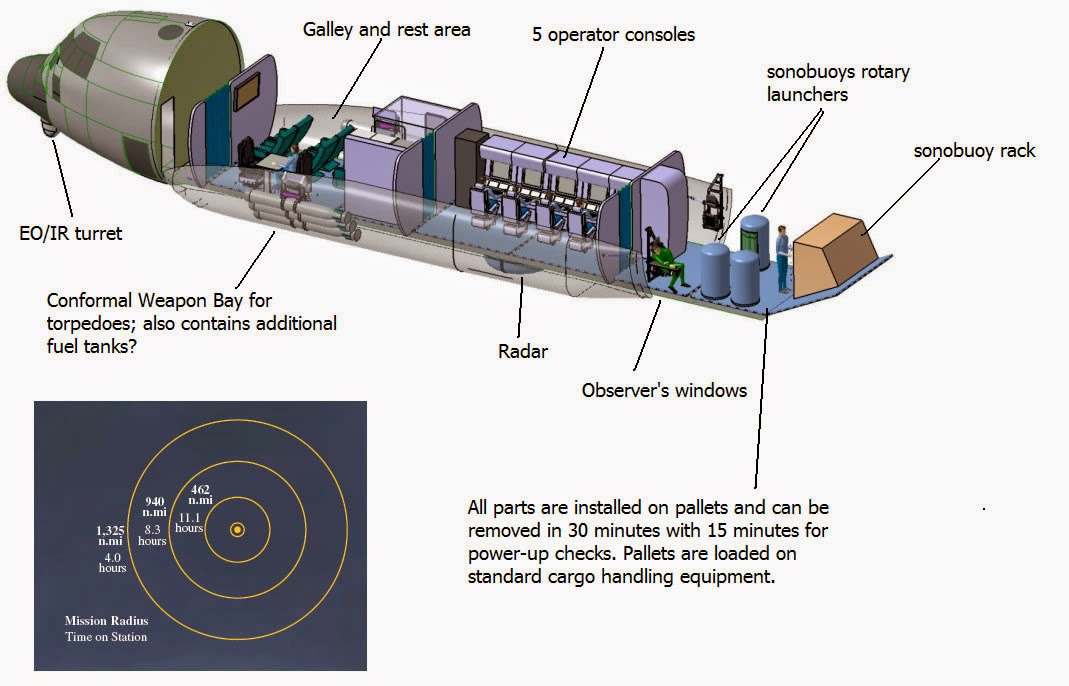 DEFENSE STUDIES: Lockheed Interested to Turn PAF C-130s Into Maritime ...