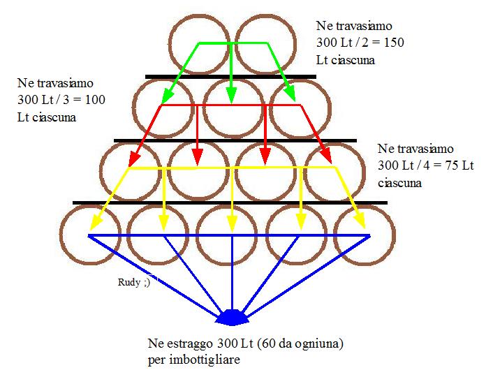 pensare divino: SOLERA 2 schema semplice
