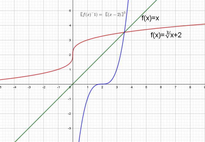 Matemáticas grado Décimo: RAZONES TRIGONOMÉTRICAS