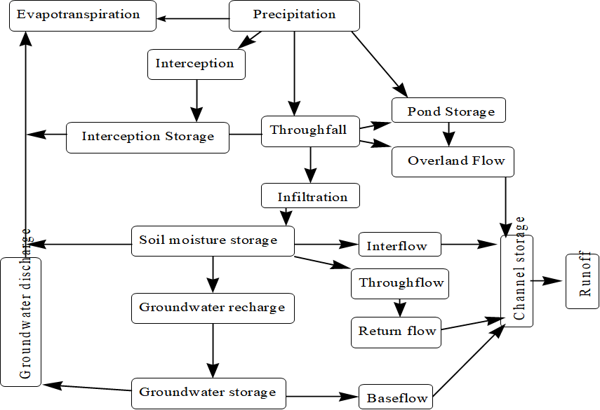 CIVIL ENGINEERING TIPS - BASIC MUST KNOW CIVIL ENGINEERING ...