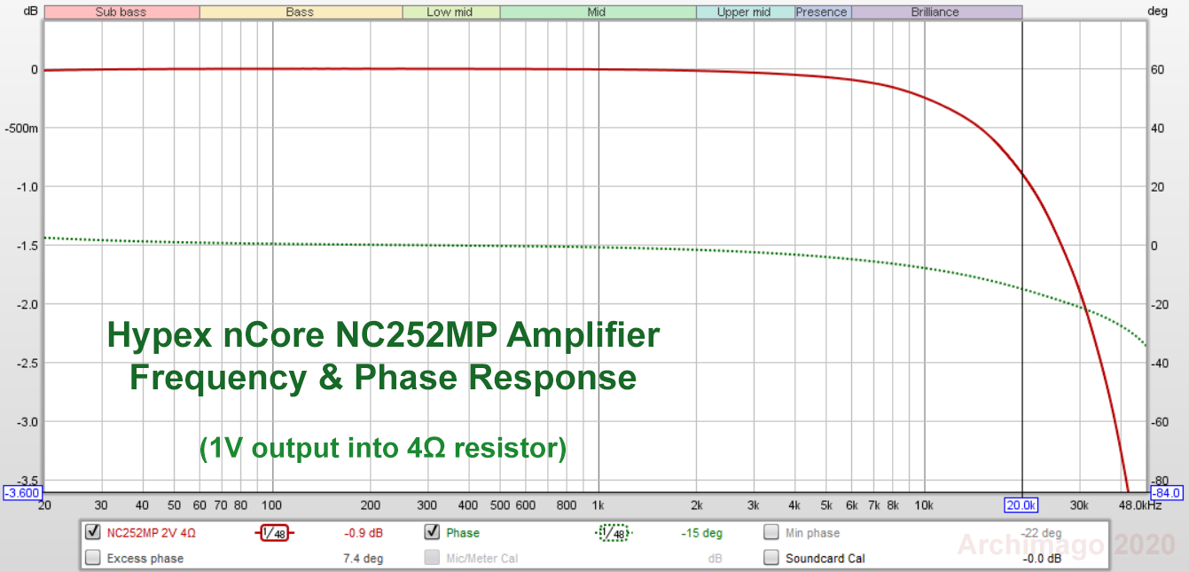 Archimago's Musings: MEASUREMENTS: Hypex nCore NC252MP Amplifier ...