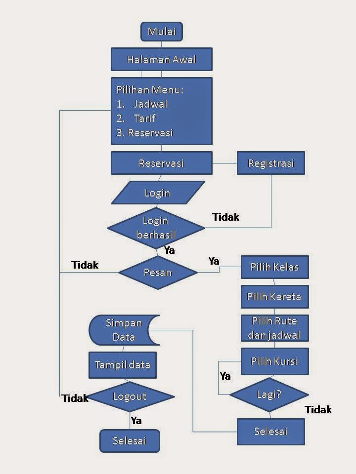 Curva Sud Guy: Mengenal E-Ticketing dan Menganalisanya dalam Sistem ...