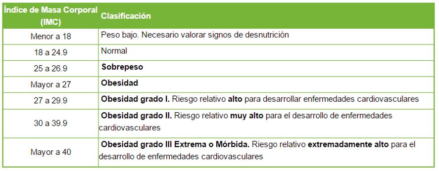 Hacer bien Eclipse solar Realizable calculadora imc html Oxidado ... Hacer bien Eclipse solar Realizable calculadora imc html Oxidado ...