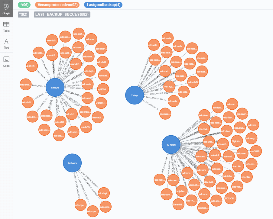 GraphCommit: Create Veeam Graph