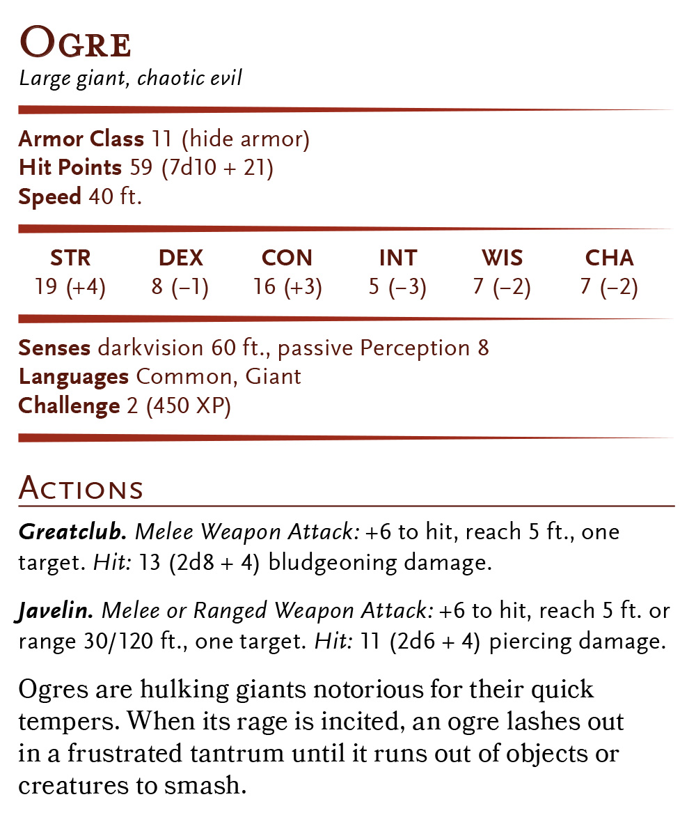 D&D Basic Monsters: Ogre