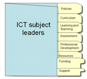 ICT subject: What is ICT?