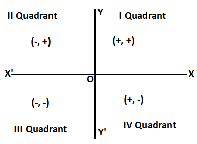 Lesson Plan Math Class XI Ch-12 | Three Dimensional Geometry