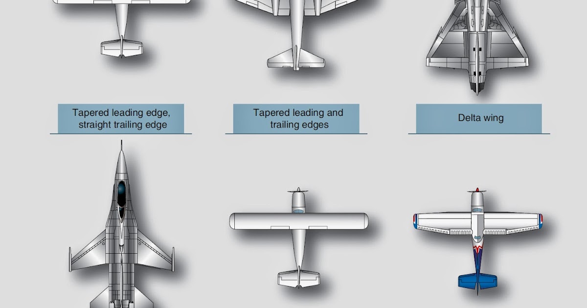 History Of Combat Aircrafts: Evolution of the Aircraft Wing-Part 1