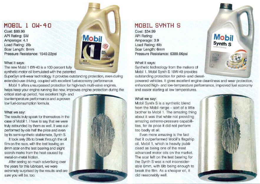 Redlinemax: Top brand Engine oil Test by Timken OK Load