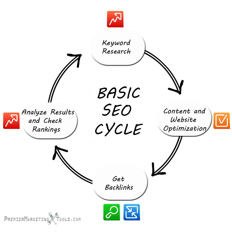 SEO PowerSuite Review: Conclusion