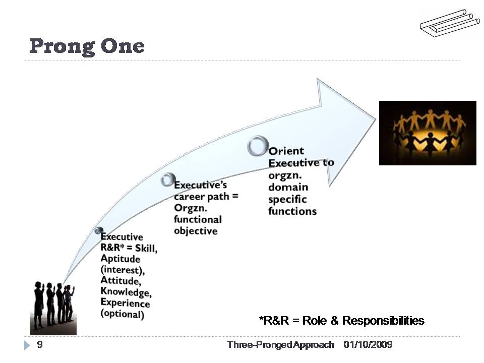 MULTI(THREE)-PRONGED APPROACH to Learning and Organisation Development