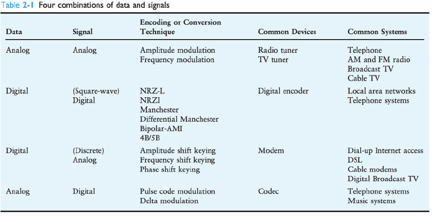 BUS4 111 - Section 3 - Andy Ngo: Chapter 2 - Fundamentals of Data and ...