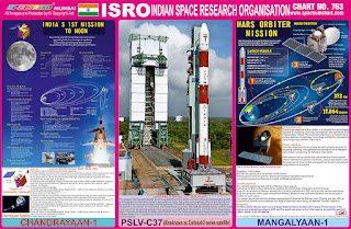 Spectrum Educational Charts