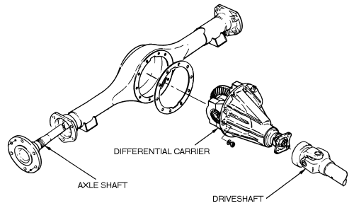 Axles Used in Automobiles