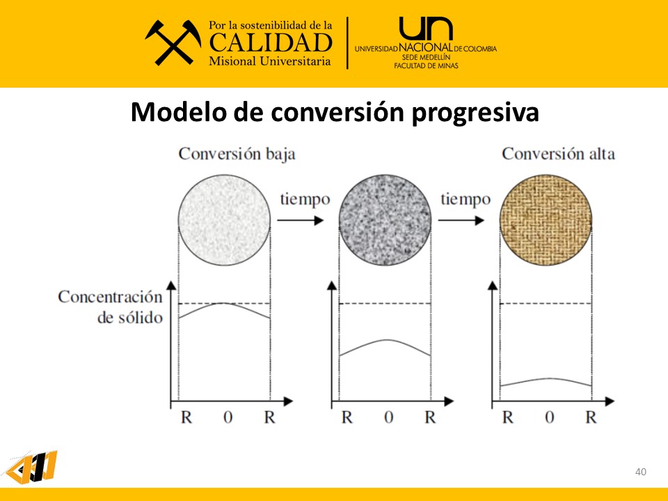 Curso de Metalurgia Extractiva. Clase N°5. Aspectos cinéticos