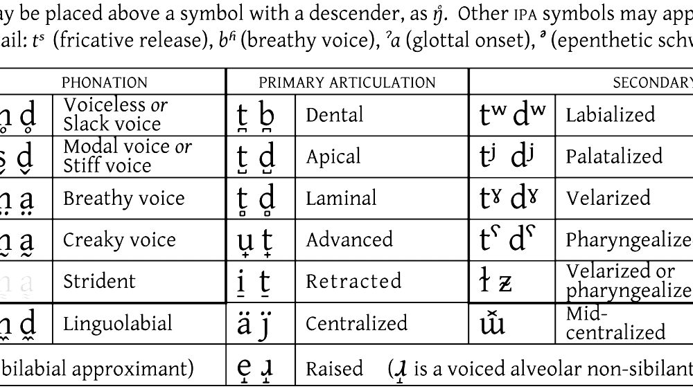 International Phonetic Alphabet