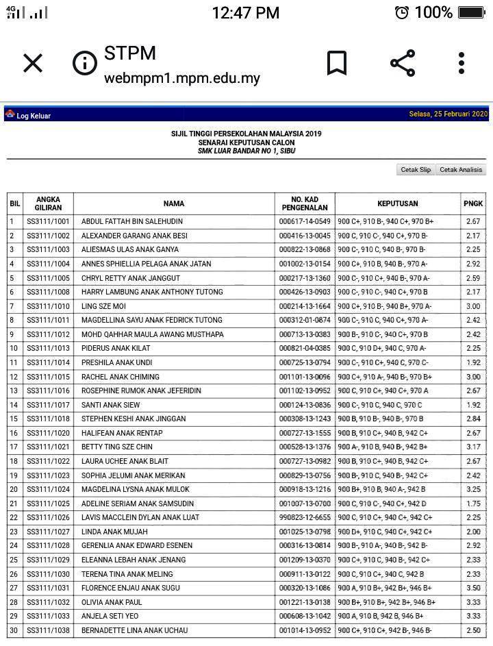 Result STPM ~ SMK LUAR BANDAR NO. 1 SIBU