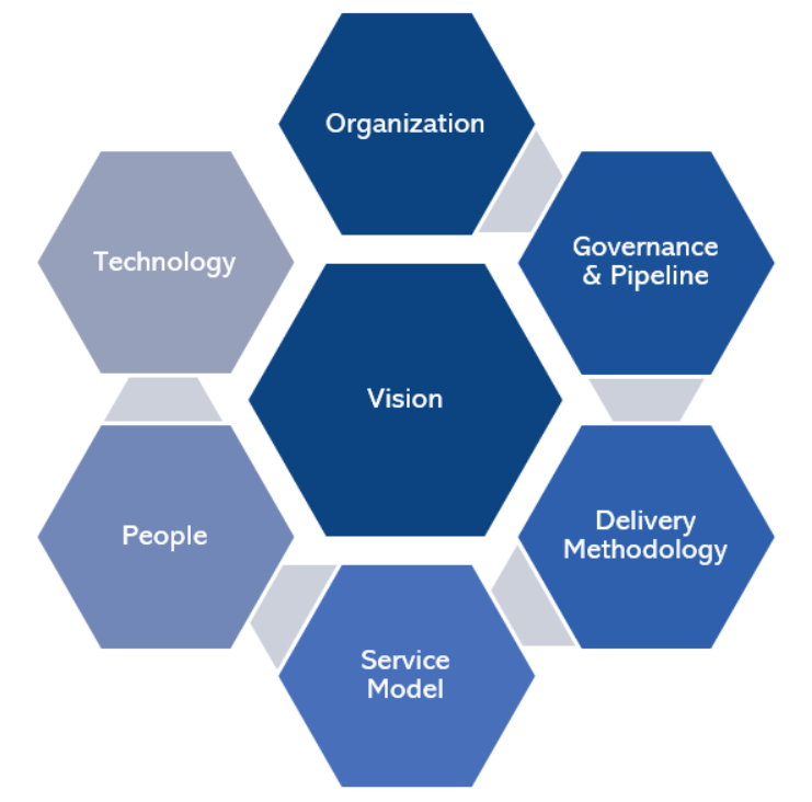Implementing a ROM - Blue Prism for You