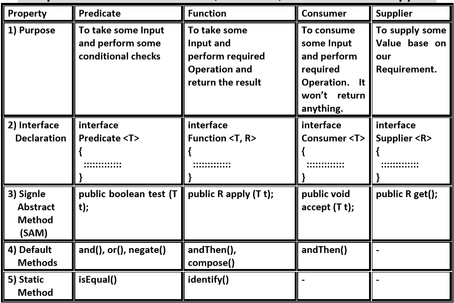 Supplier Interface - JAVA 8 FEATURES