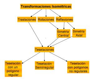 Matematica Primer Nivel Medio Educ Adultos: Unidad 3: Transformaciones ...