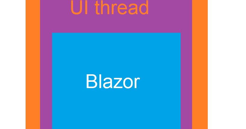 Medhat Elmasry: Blazor server-side app with CRUD operations against a ...