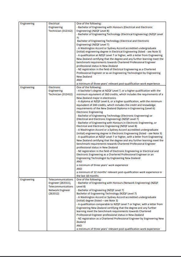 電氣生涯 Electrical Life: 如何申請紐西蘭電業工程人員執照 How to registration the ...