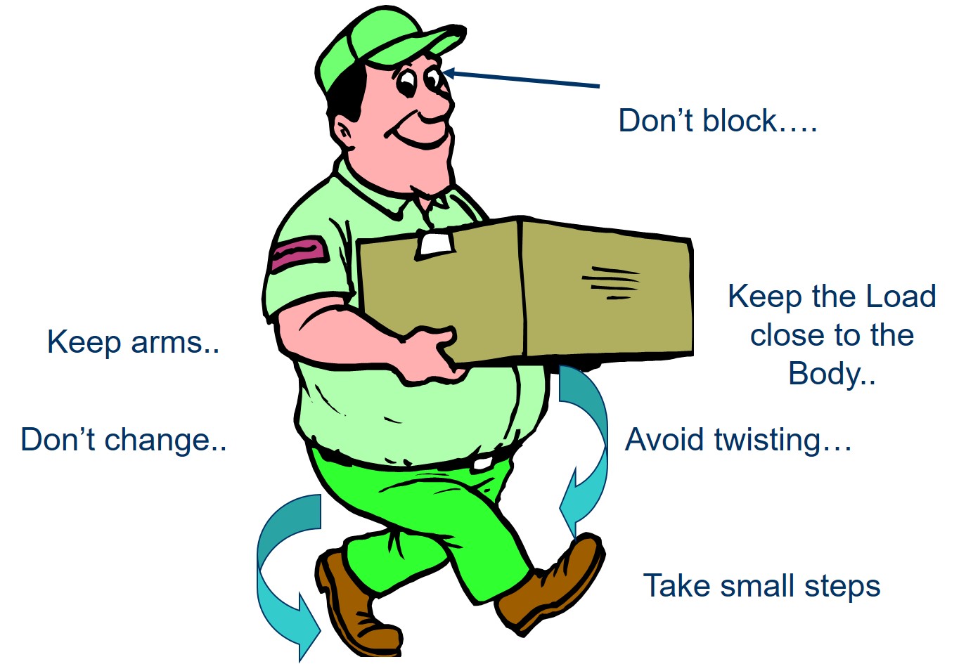 Manual Handling Training HSE Presentation | HSE Professionals - HSE ...