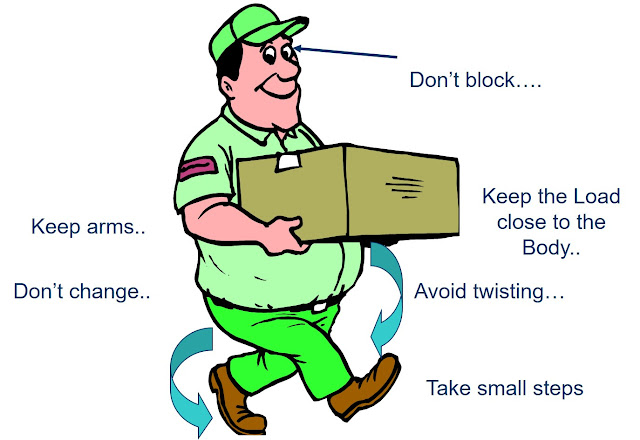 Manual Handling Training HSE Presentation | HSE Professionals - HSE ...